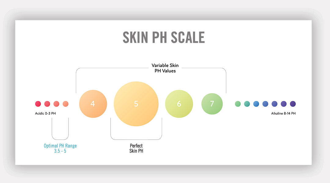 Peel Science – Linder Health Pro